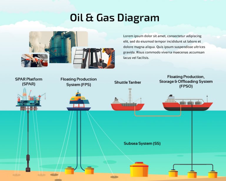 What is FPSO? – Construction Industry Malaysia
